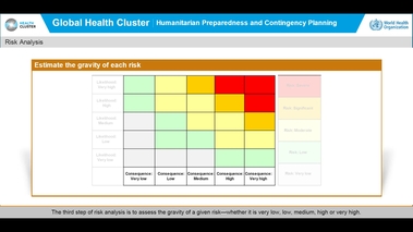 OpenWHO.org - Health Cluster coordination